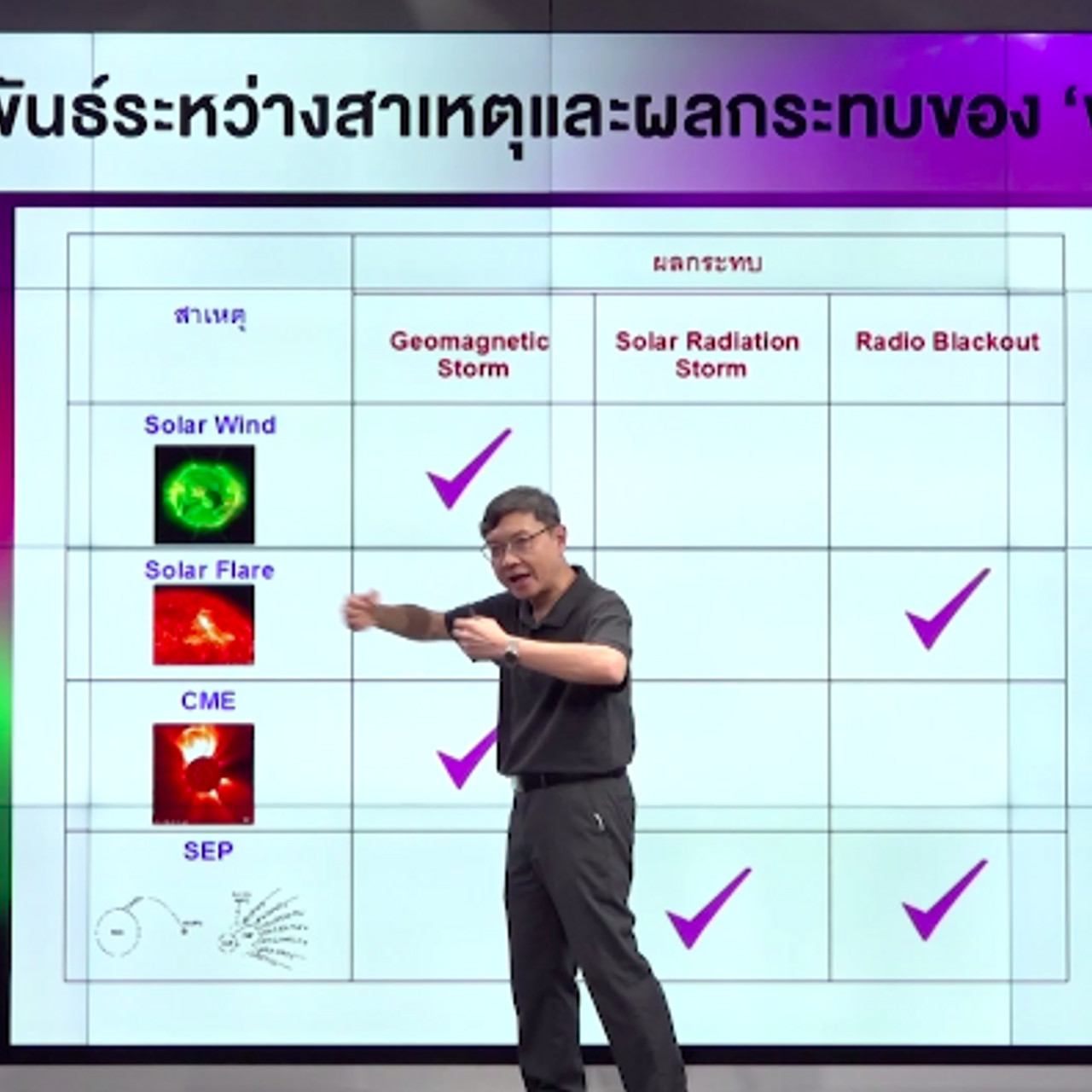 ALTV ช่อง 4 - พายุสุริยะกับการบิน