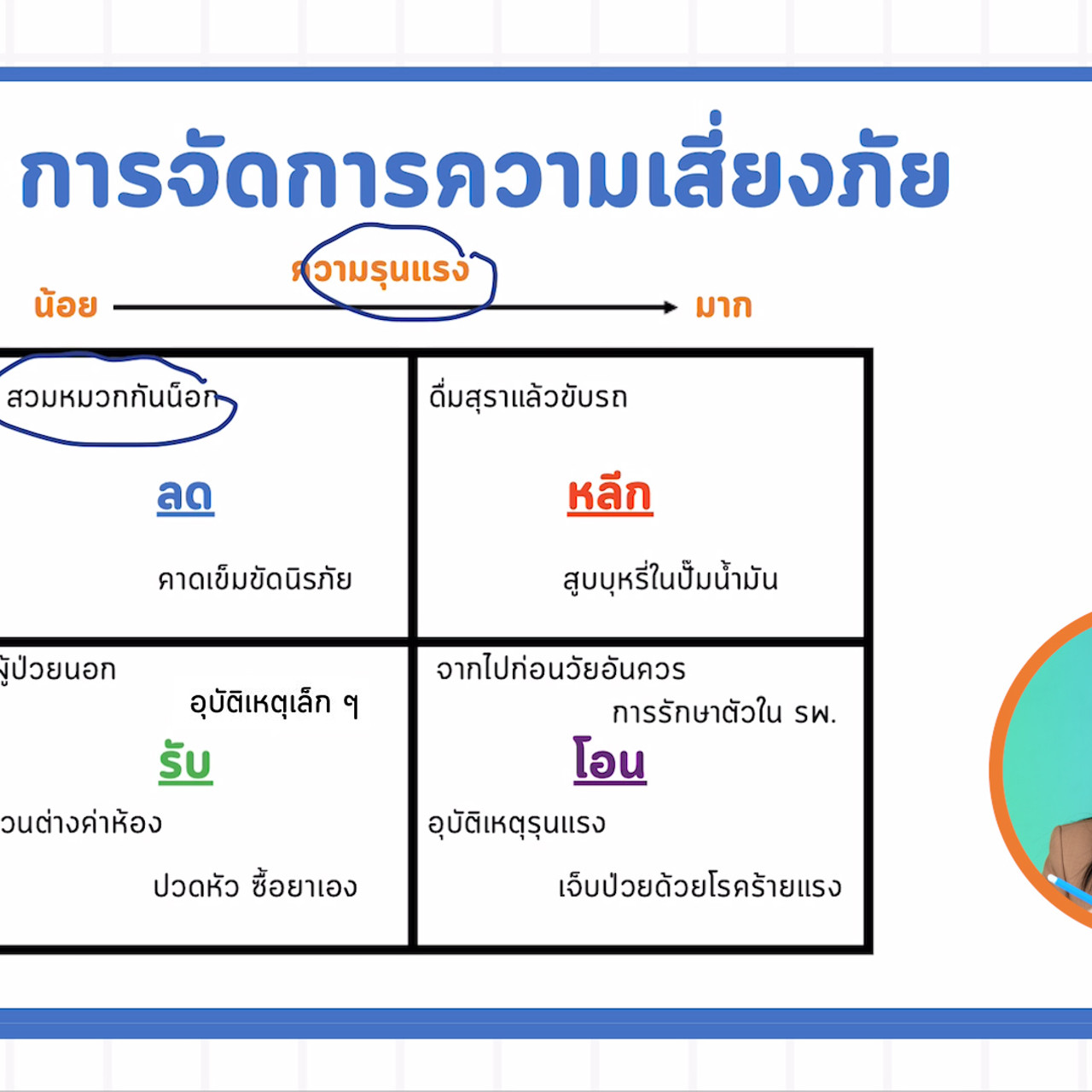 ALTV ช่อง 4 - สรุป ทักษะการเงินส่วนบุคคล Part 1