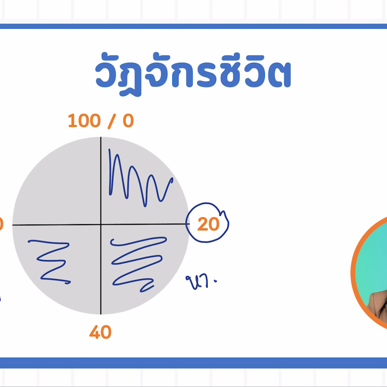 ALTV ช่อง 4 - สรุป ทักษะการเงินส่วนบุคคล Part 1